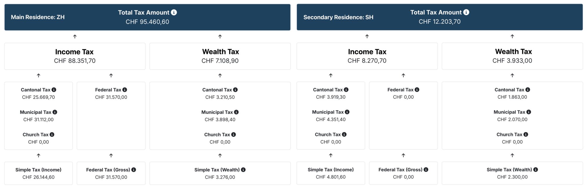 Wealth Tax in Switzerland - Taxolution Advisory LLC Taxolution Advisory LLC