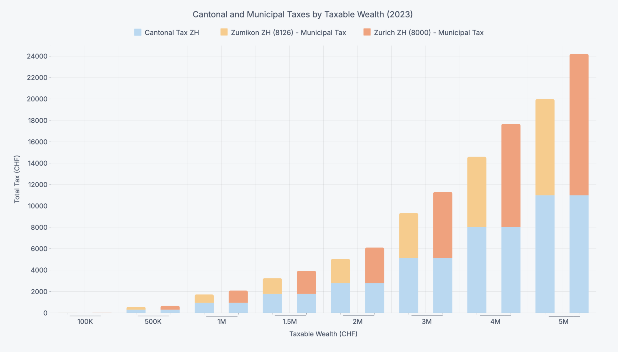 Wealth Tax in Switzerland - Taxolution Advisory LLC Taxolution Advisory LLC