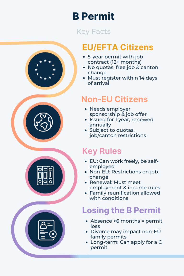 Moving to Switzerland in 2025: Your Essential Handbook for Swiss ...