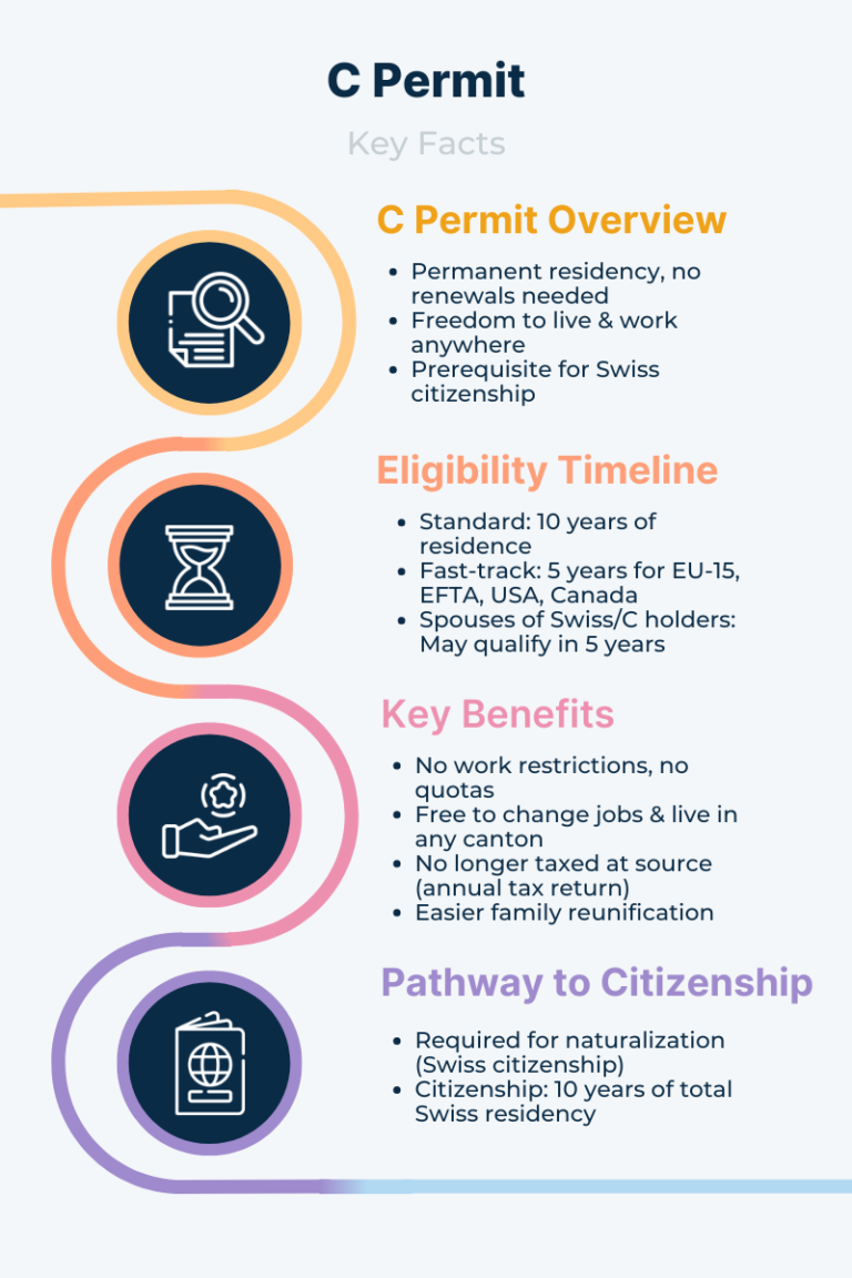 Moving to Switzerland in 2025: Your Essential Handbook for Swiss ...